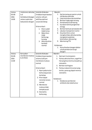 Asuhan Keperawatan dengan Klien Anemia | DOCX