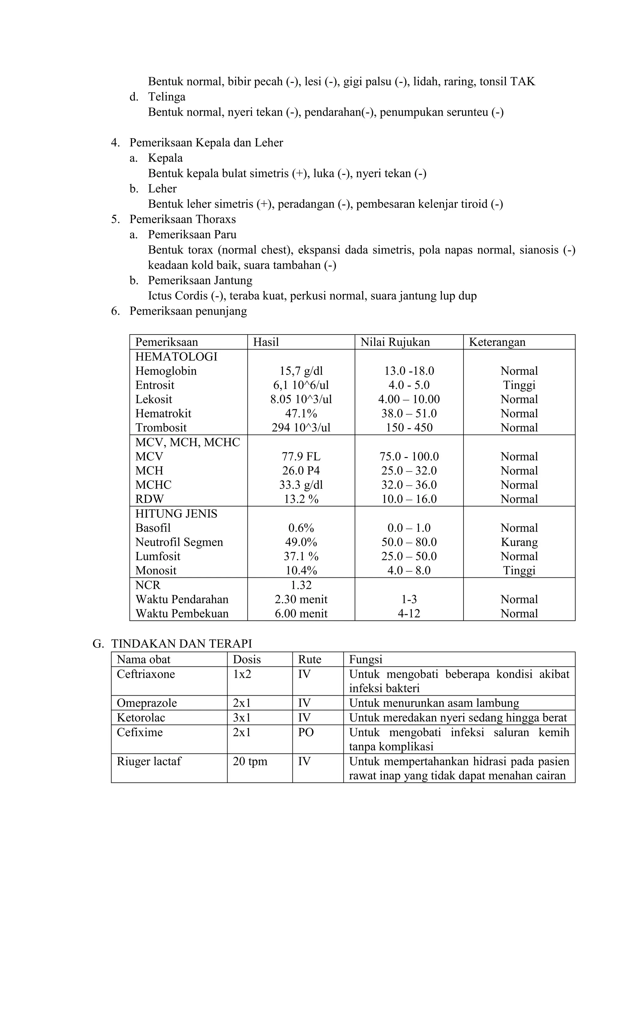 Askep Abses perianal.docx