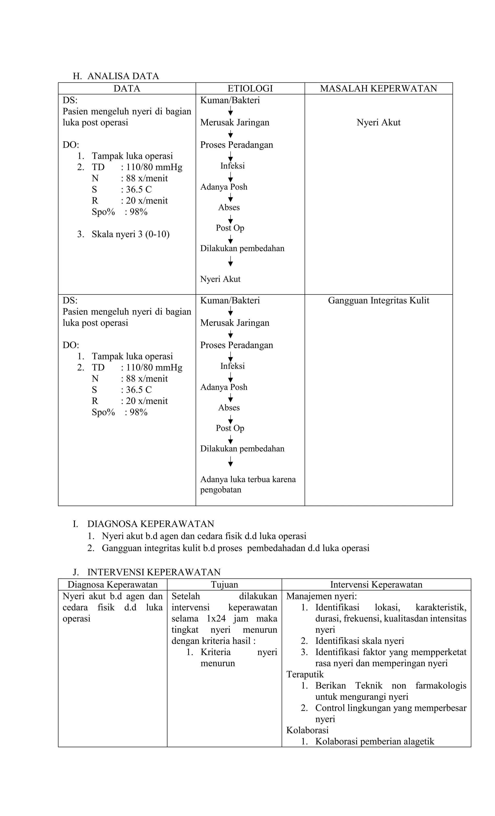 Askep Abses perianal.docx