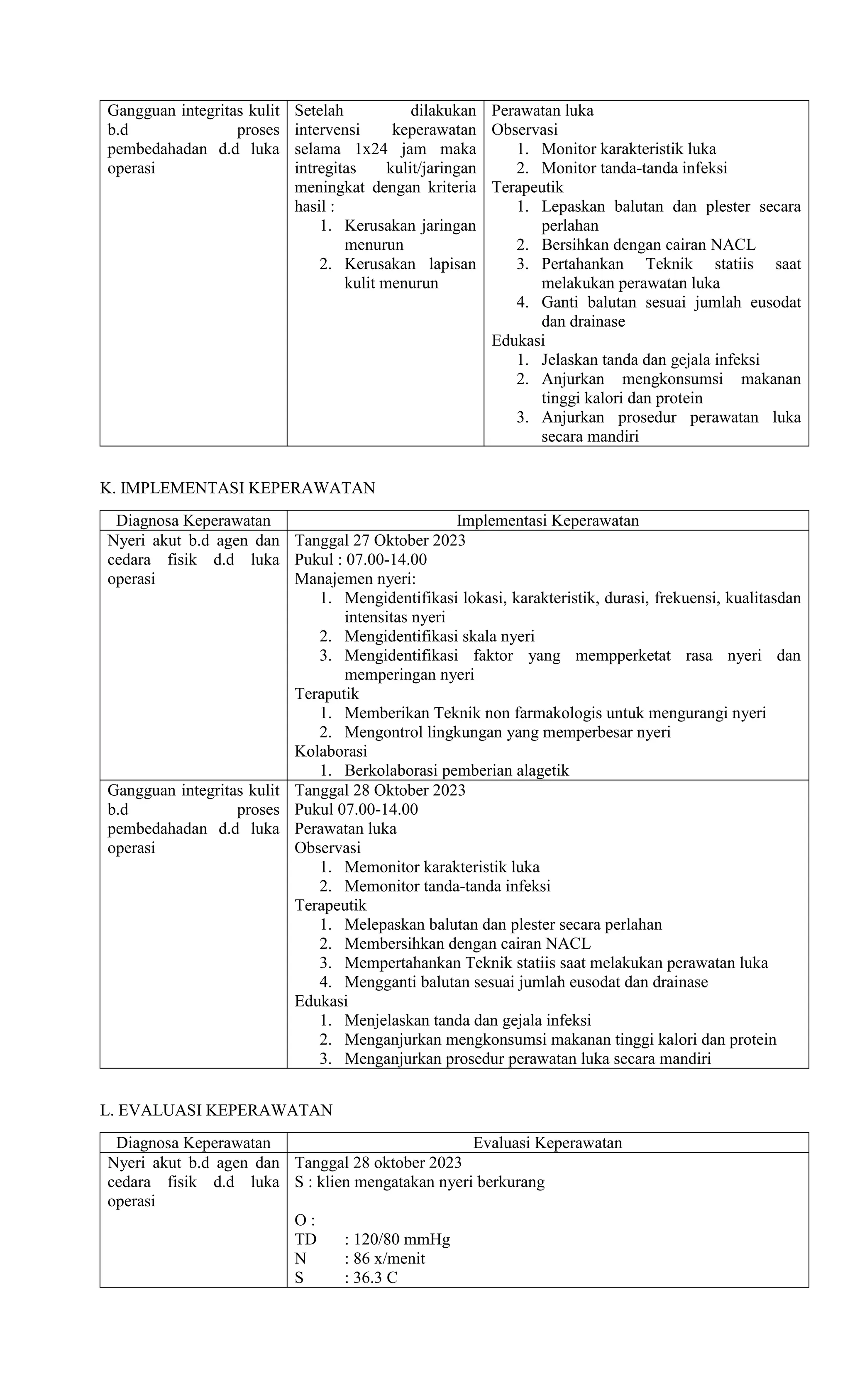 Askep Abses perianal.docx