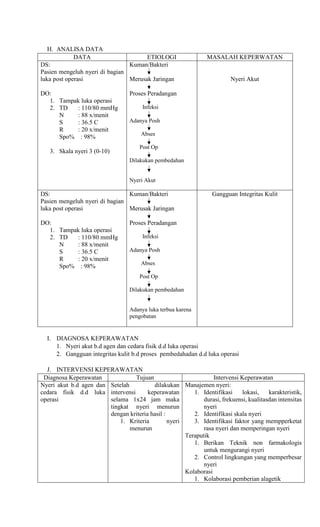 Askep Abses perianal.docx
