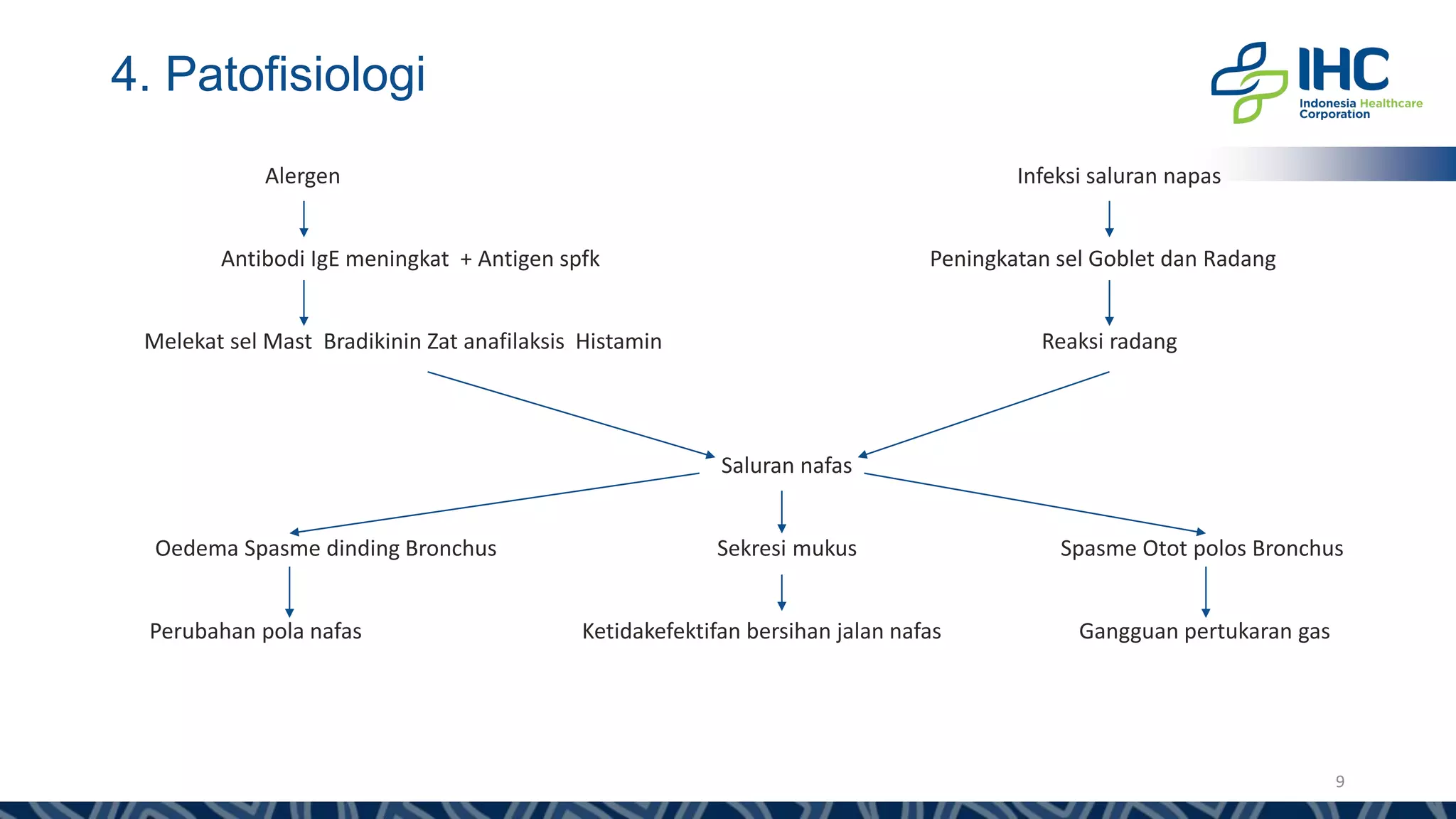 Askep Asma Bronchial (Ana T).pptx