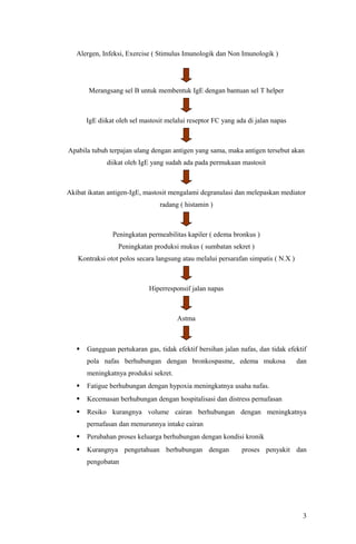 Askep asthma bronchial | DOC