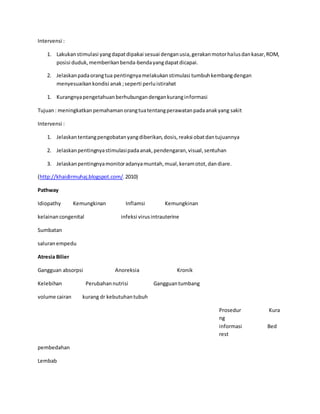 Askep atresia | DOCX