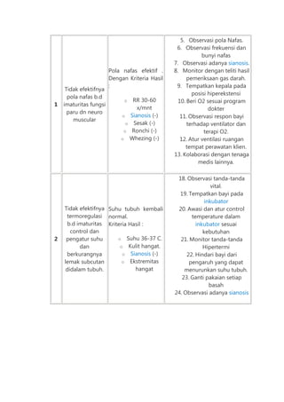 Askep bayi bblr | DOCX