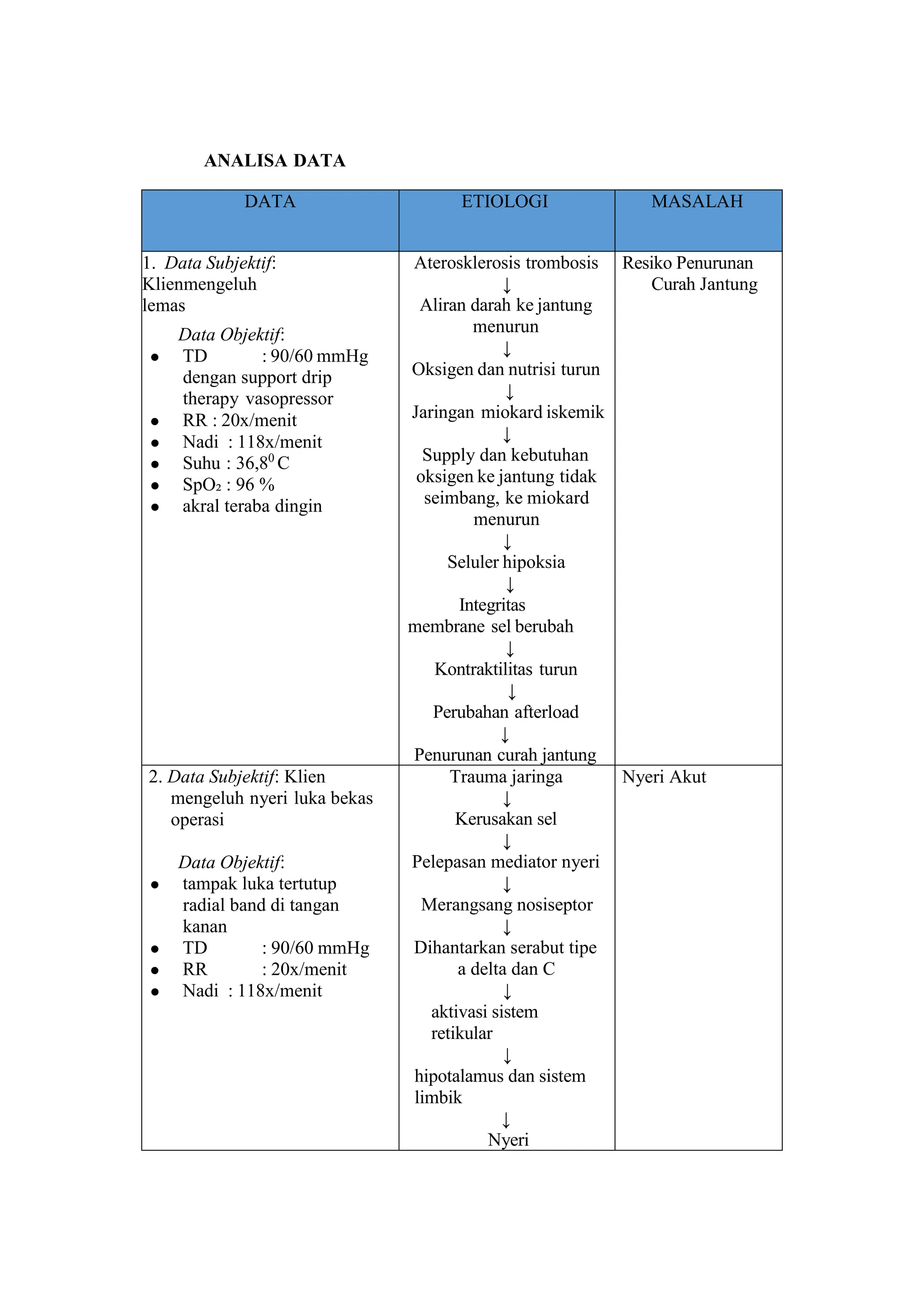 ASKEP Pada pasien dengan diagnosa CAD CICU.docx