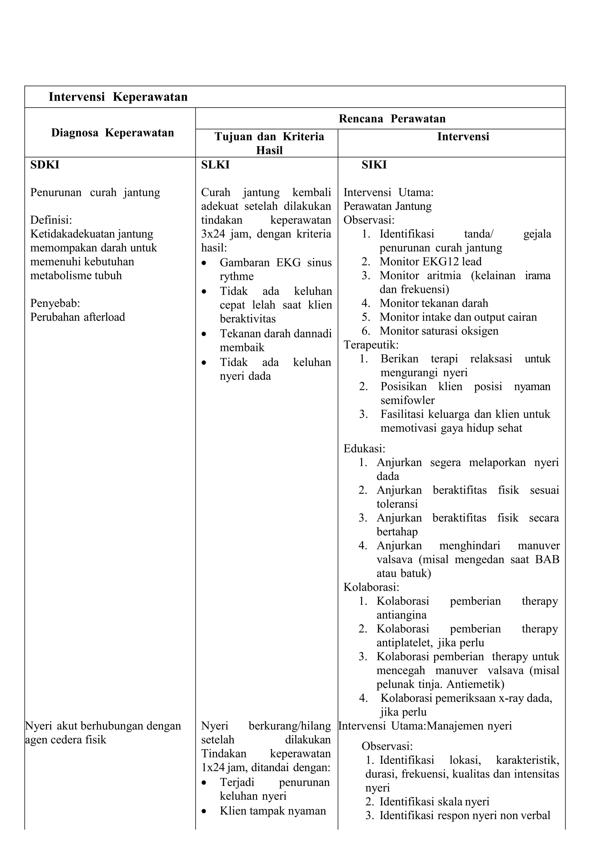 ASKEP Pada pasien dengan diagnosa CAD CICU.docx