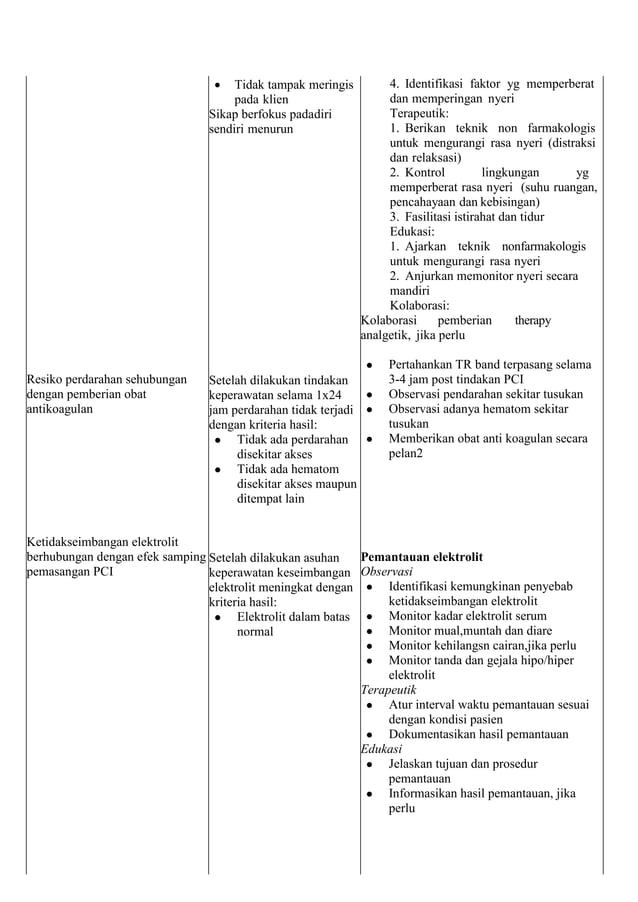 ASKEP pada pasien dengan diagnosa CAD CICU.docx