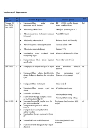 ASKEP pada pasien dengan diagnosa CAD CICU.docx