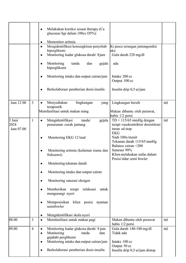 ASKEP pada pasien dengan diagnosa CAD CICU.docx