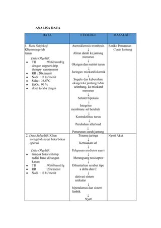 ASKEP pada pasien dengan diagnosa CAD CICU.docx