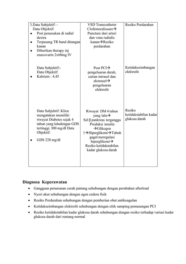 ASKEP pada pasien dengan diagnosa CAD CICU.docx