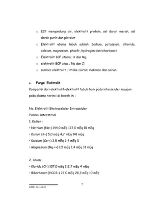 Askep cairan& elektrolit (autosaved) AKPER PEMKAB MUNA | PDF