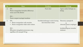 Askep ca laring | PPTX