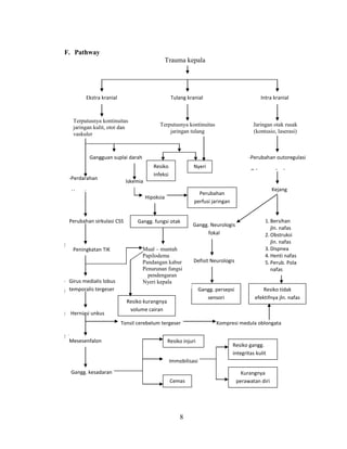 Askep cidera kepala n cidera tulang belakang | DOCX