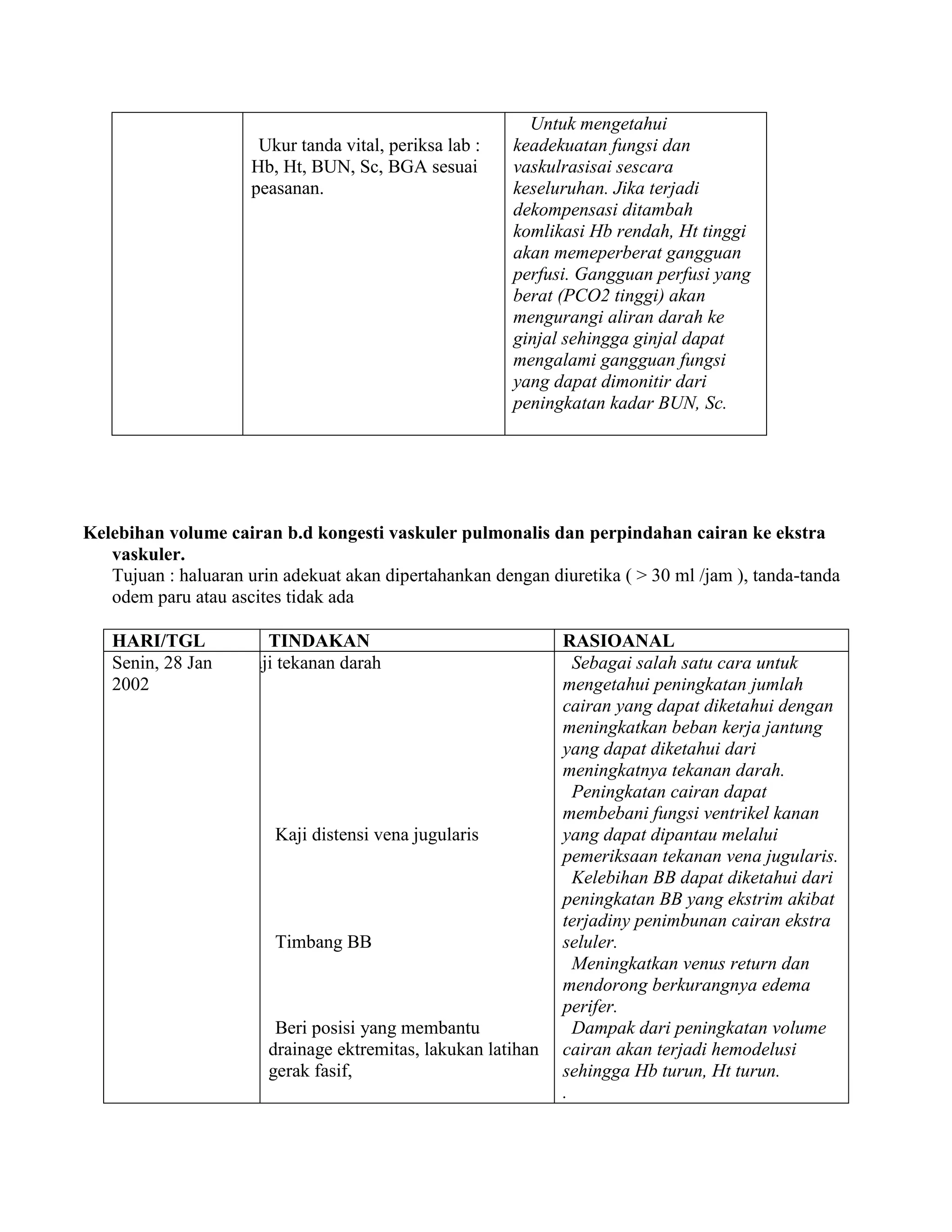 Askep decompensasi cordis | DOCX