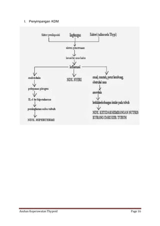 Askep Demam Thypoid | DOCX