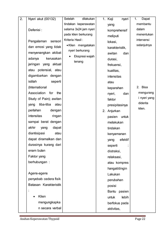 Askep Demam Thypoid | PDF
