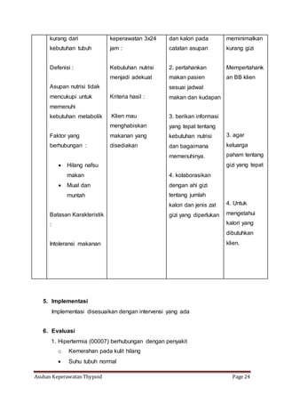 Askep Demam Thypoid | DOCX