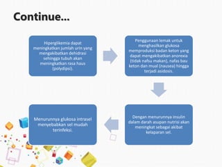 ASKEP DIABETES MELITUS.ppt