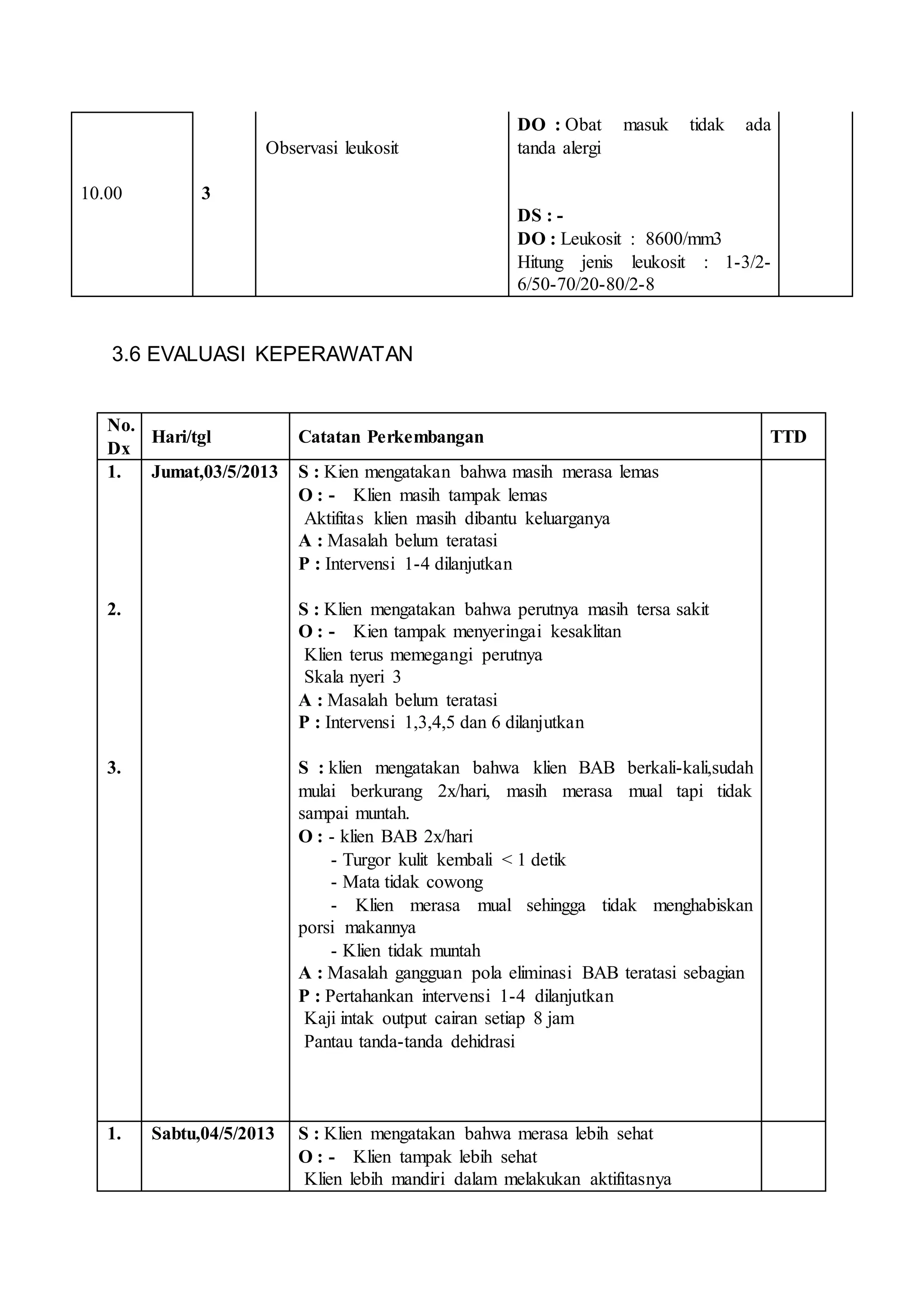 Askep diare | DOCX