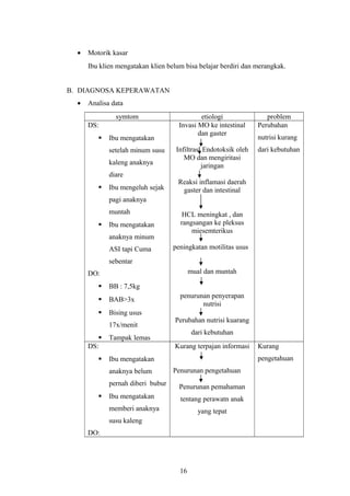 Askep diare anak | DOC