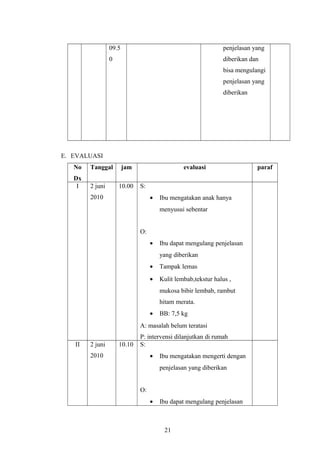 Askep diare anak | DOC