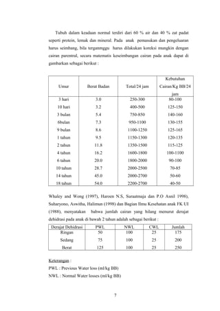Askep diare anak | DOC