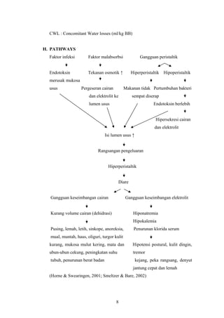 Askep diare anak | DOC
