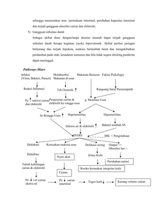 Askep-diare-anak-phatways | DOC