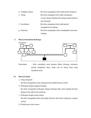 Askep-diare-anak-phatways | DOC