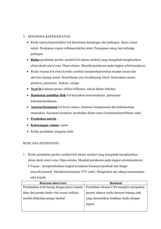 Askep ensefalitis AKPER PEMDA MUNA | DOC