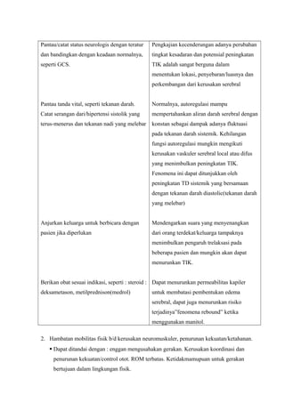 Askep ensefalitis AKPER PEMDA MUNA | DOC