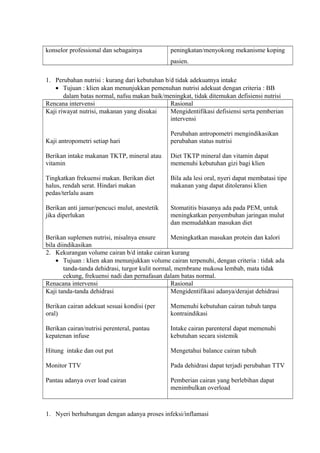Askep ensefalitis AKPER PEMDA MUNA | DOC