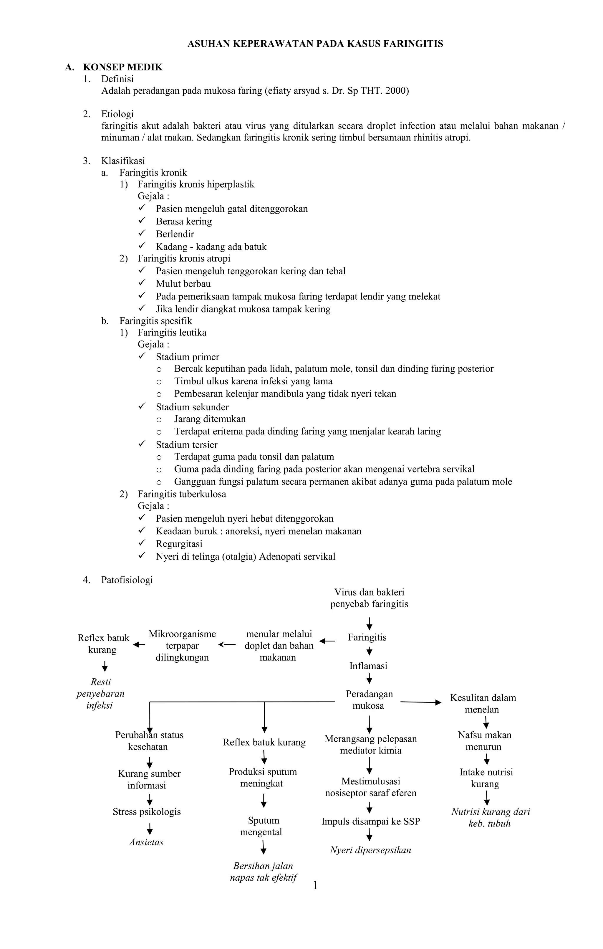Askep faringitis | DOC