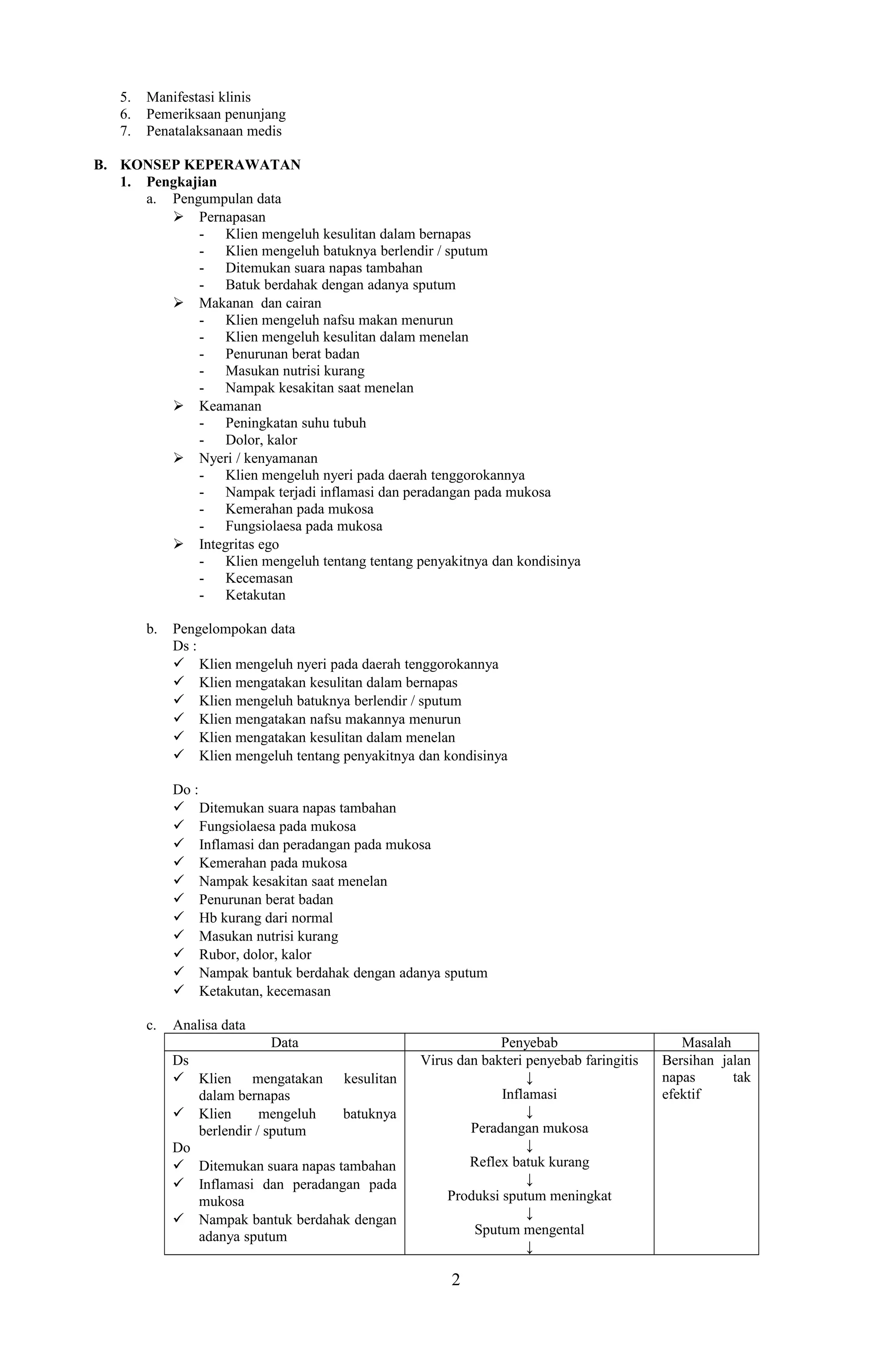 Askep faringitis | DOC