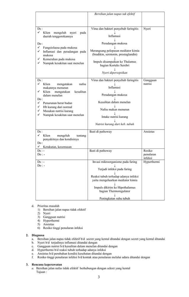 Askep faringitis | DOC