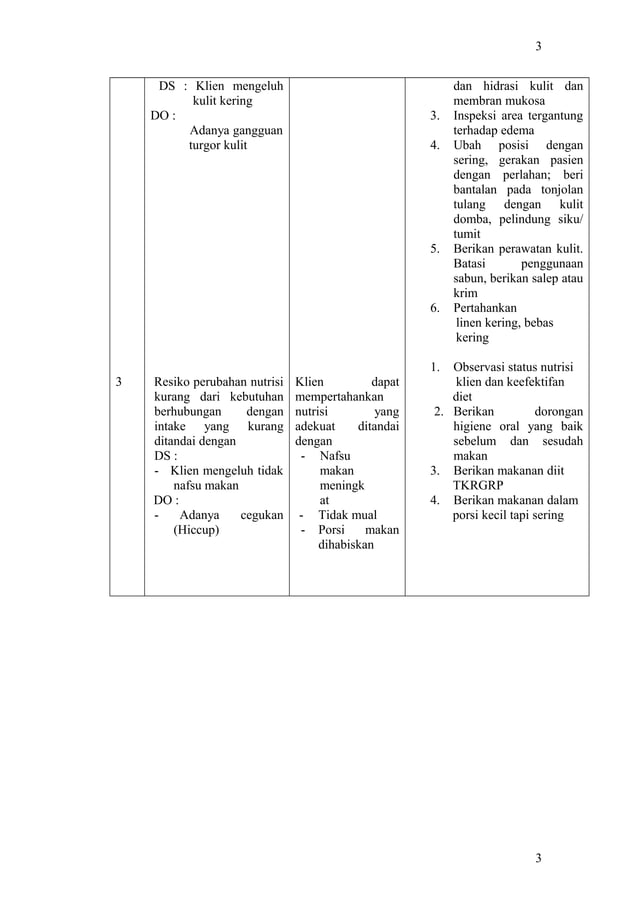 Askep gagal ginjal kronik | DOC