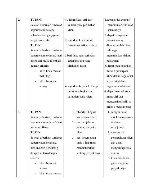 Askep gangguan berbicara