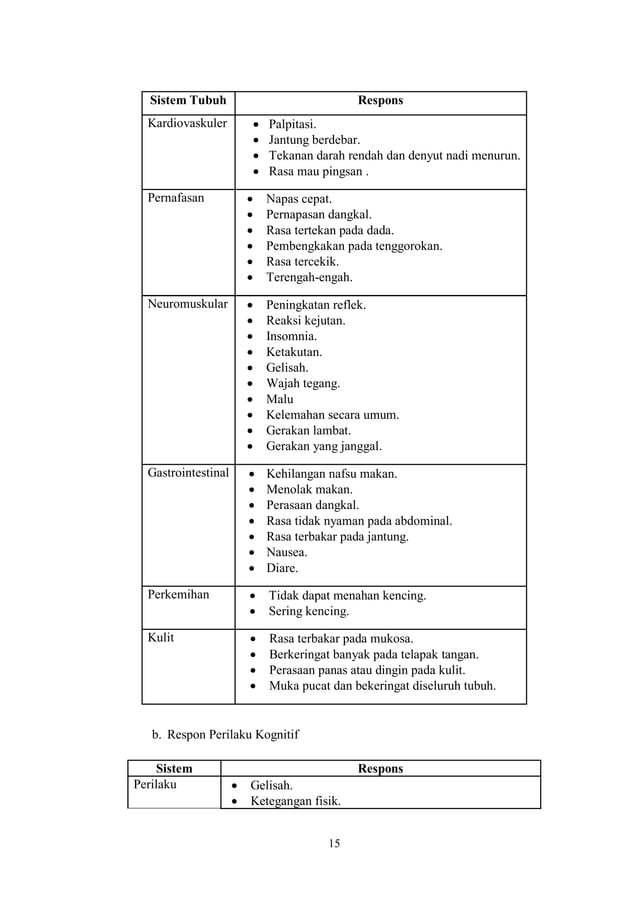 ASKEP GANGGUAN CITRA TUBUH.pdf