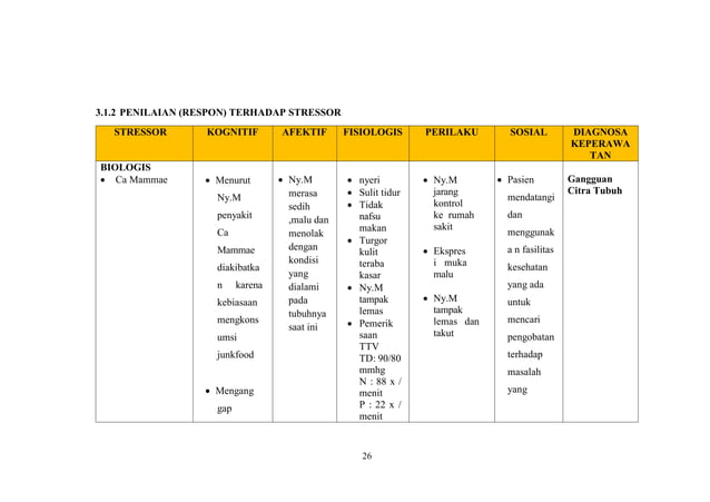 ASKEP GANGGUAN CITRA TUBUH.pdf