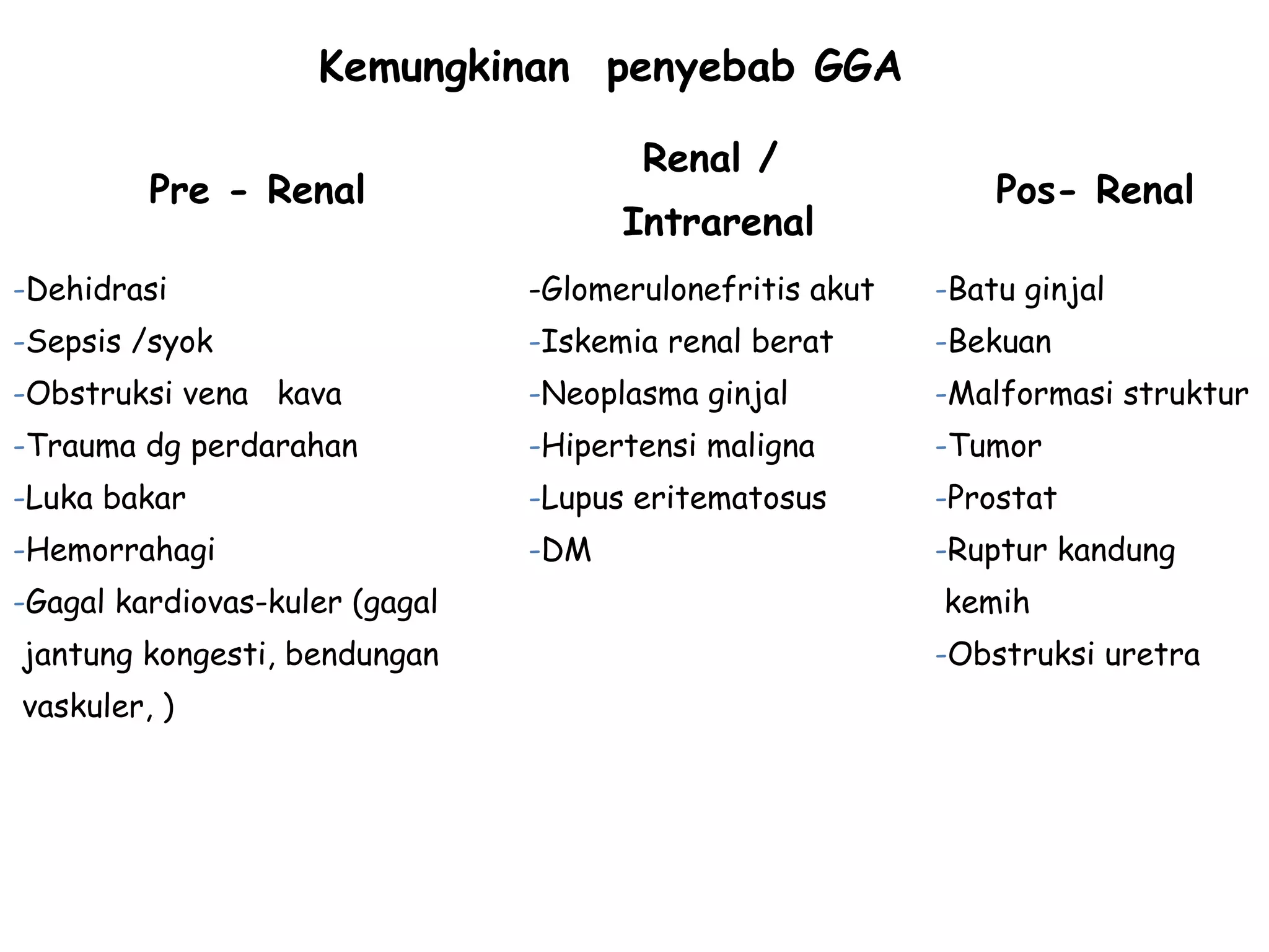 Askep Gagal Ginjal Akut & Kronik | PPT
