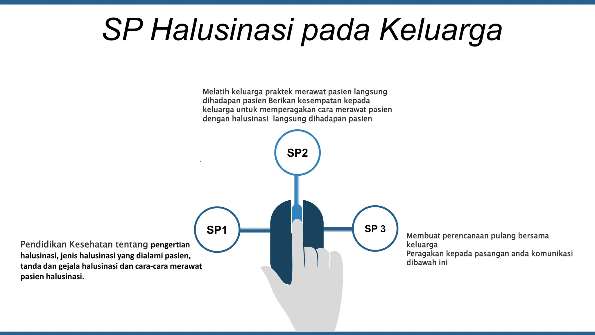 Asuhan keperawatan pada pasien Halusinasi.pptx