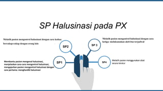 Asuhan keperawatan pada pasien Halusinasi.pptx