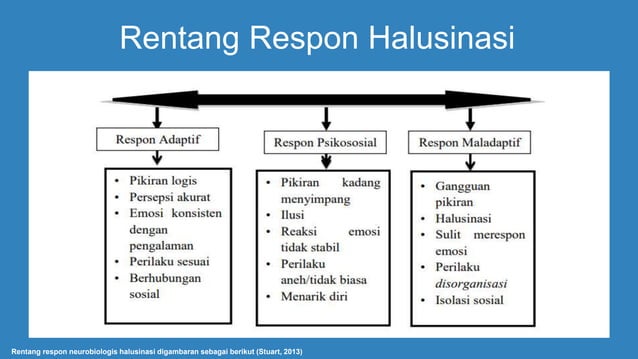 Asuhan keperawatan pada pasien Halusinasi.pptx