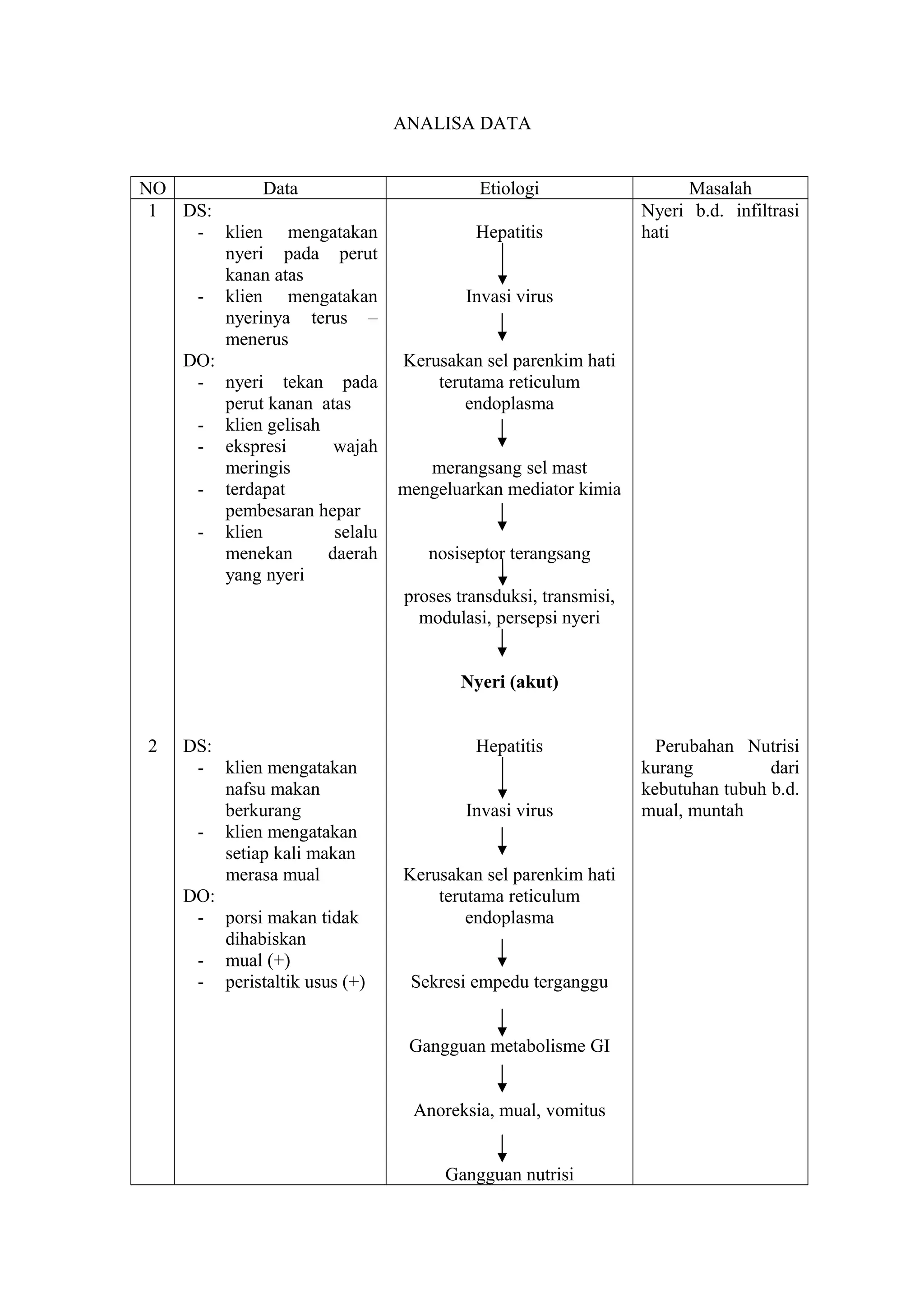 Askep hepatitis AKPER PEMDA MUNA | PDF