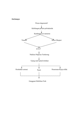 Askep hernia nukleus pulposus | DOC