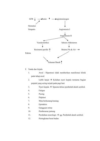 Askep hipertensi | PDF