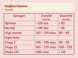 Askep_Hipertensi.ppt