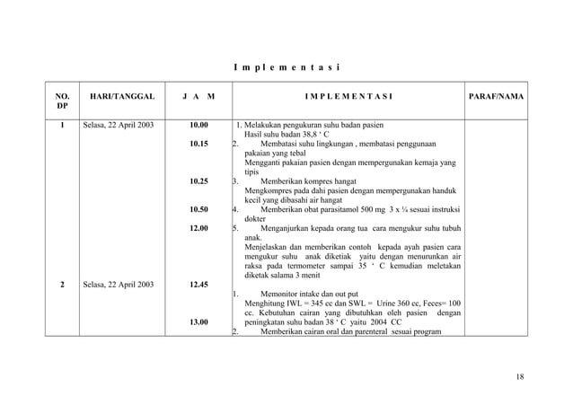 Askep hipertermi AKPER PEMDA MUNA | PPT